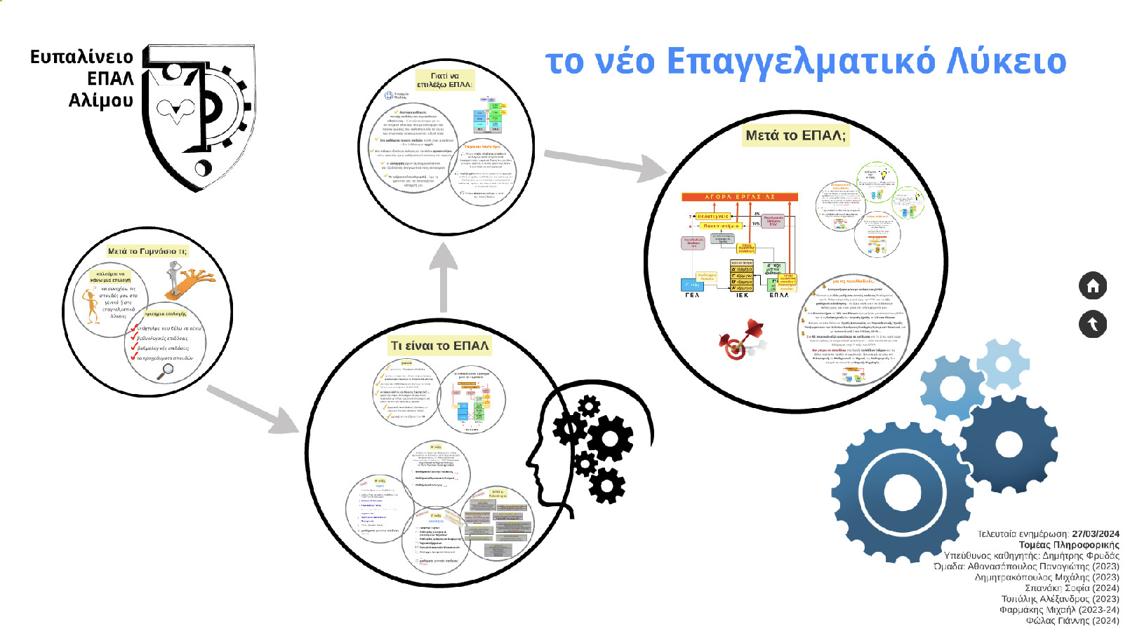ΕΠΑΛ ΑΛΙΜΟΥ – "Ευπαλίνειο" Επαγγελματικό Λύκειο Αλίμου